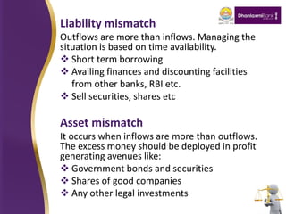 Asset liability management | PPTX