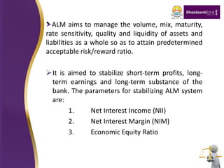 Asset liability management | PPTX