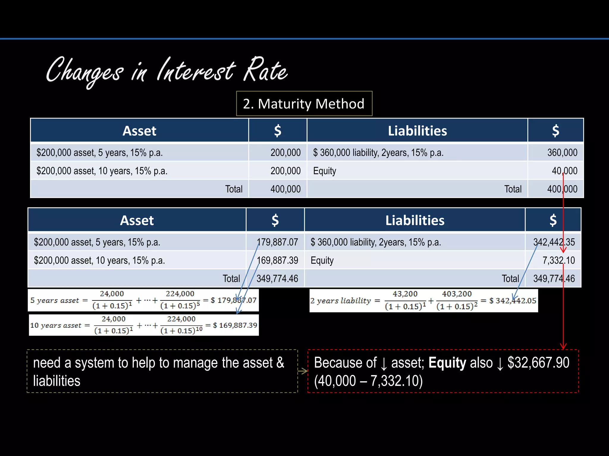 Asset Liability Management | PPT