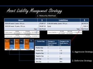 Asset Liability Management | PPT
