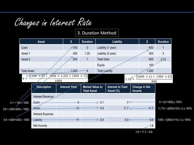 Asset Liability Management | PPT