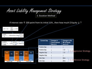 Asset Liability Management | PPT