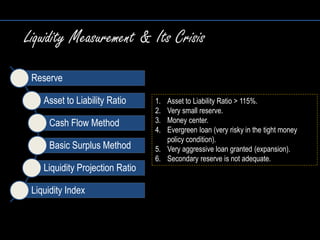 Asset Liability Management | PPT