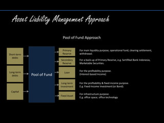 Asset Liability Management | PPT