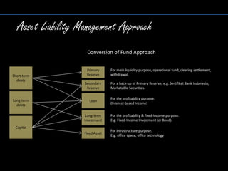 Asset Liability Management | PPT