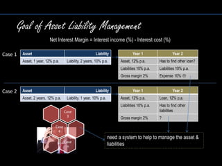 Asset Liability Management | PPT