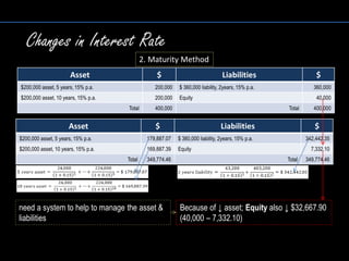 Asset Liability Management | PPT