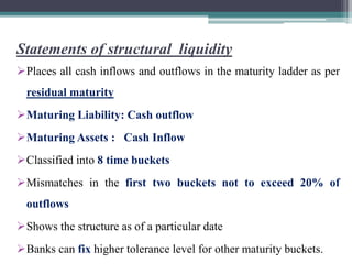 Asset liability management | PPT