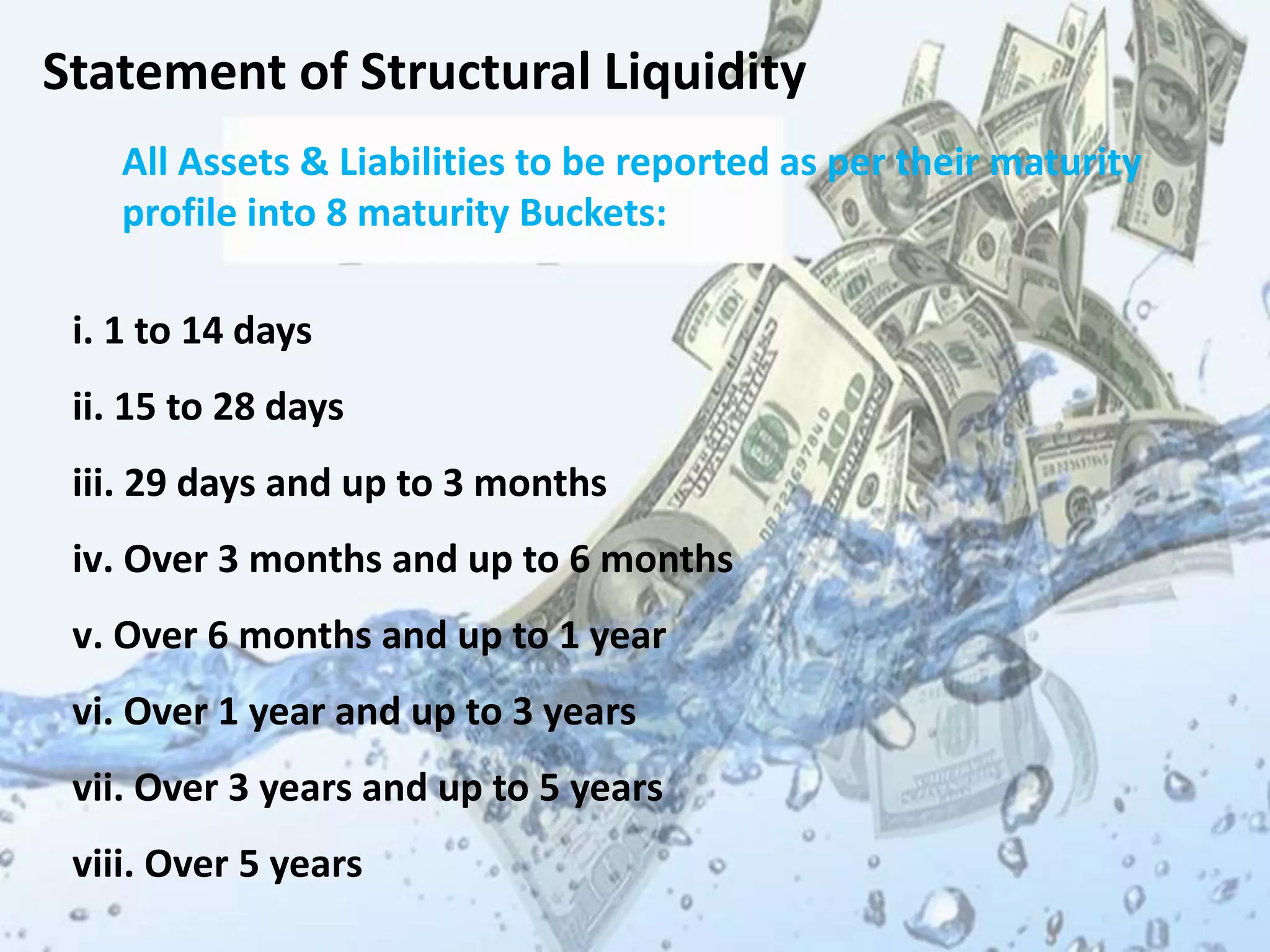 Asset liability management | PPTX