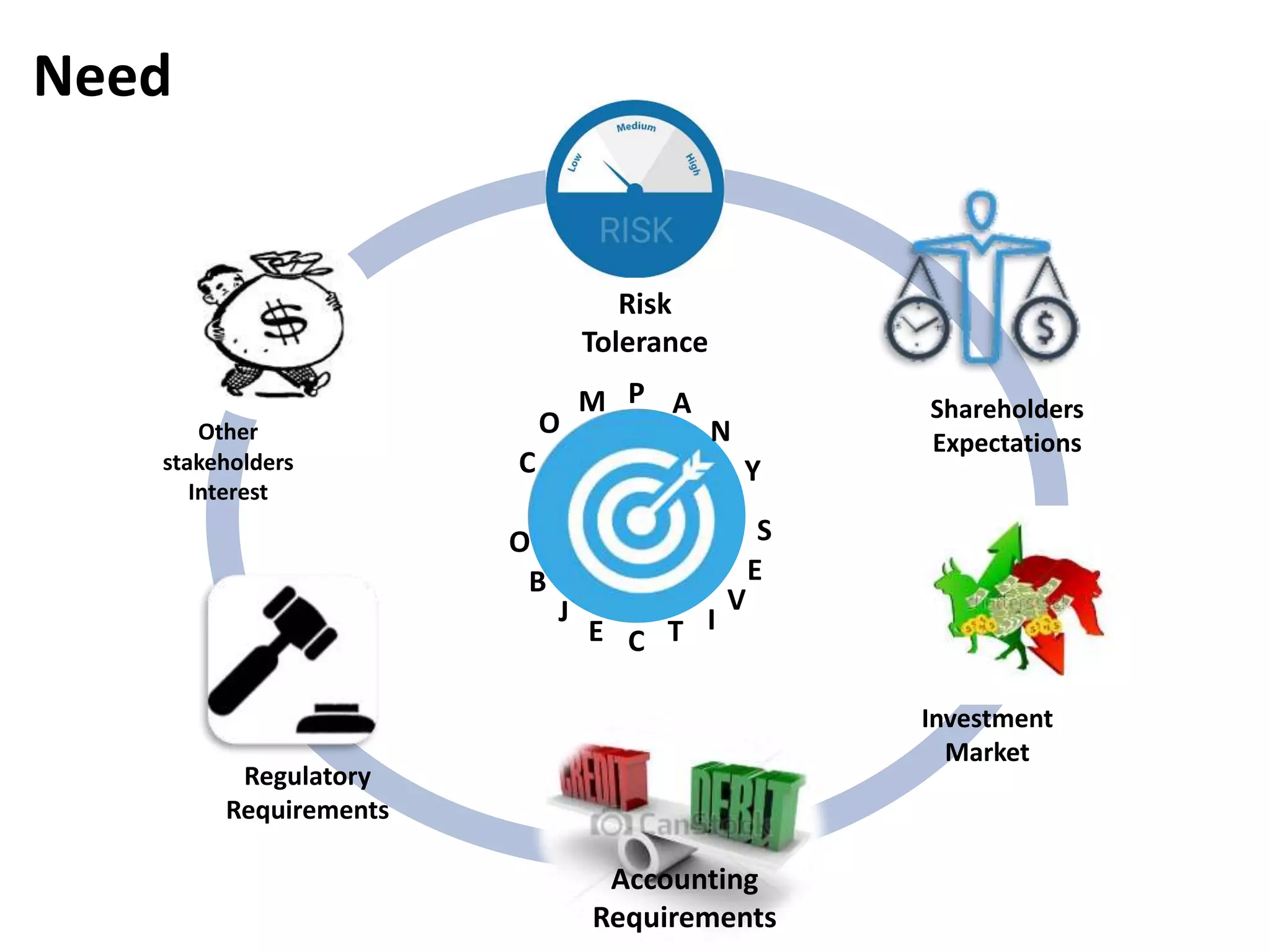 Asset liability management | PPTX