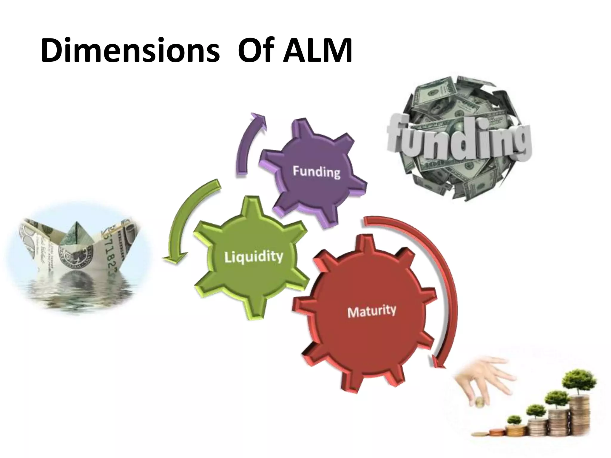 Asset liability management | PPTX