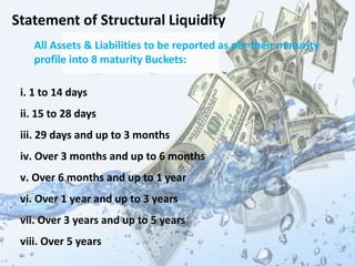 Asset liability management | PPTX