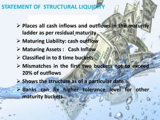 Asset liability management | PPTX