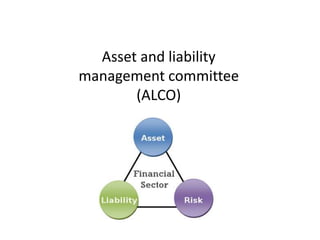 Asset liability management | PPTX