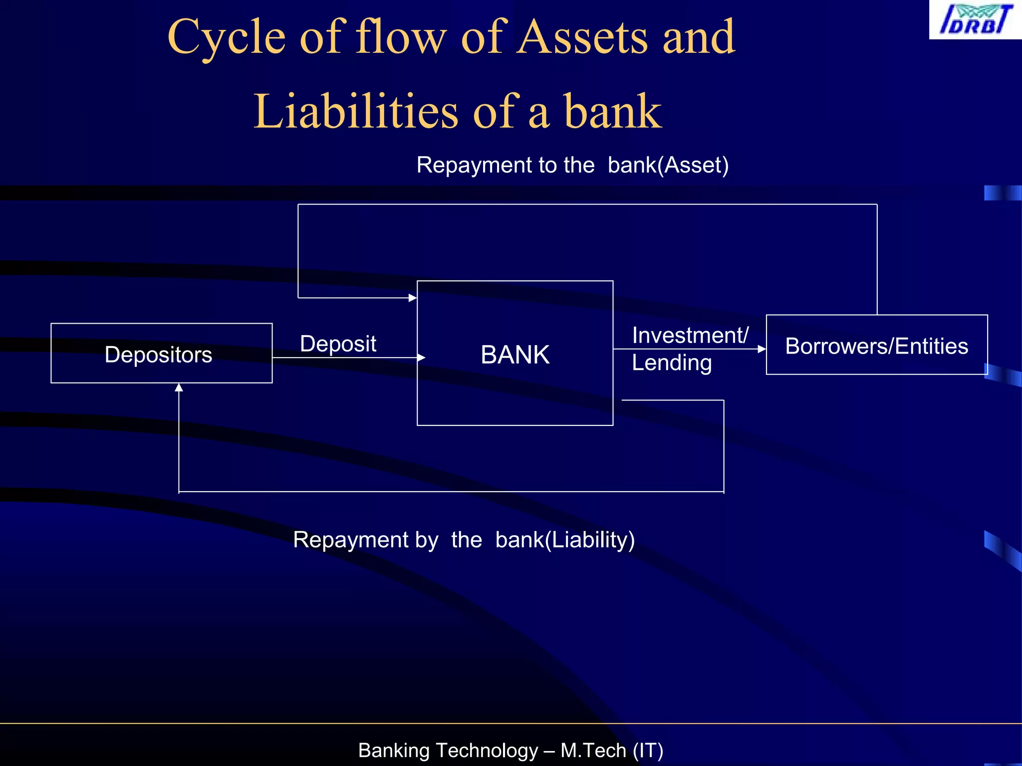 Asset liability management | PPT