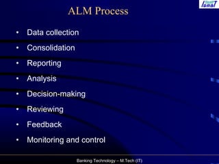 Asset liability management | PPT