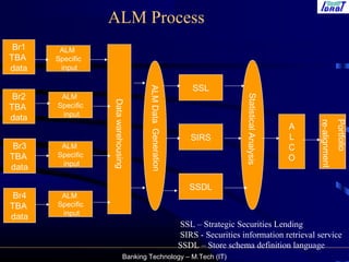 Asset liability management | PPT