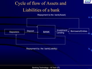Asset liability management | PPT