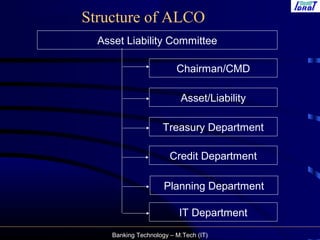 Asset liability management | PPT