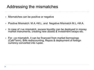 Asset Liability management in Banks | PPTX