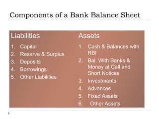 Asset Liability management in Banks | PPTX