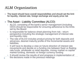 Asset liability management in banks | PPTX