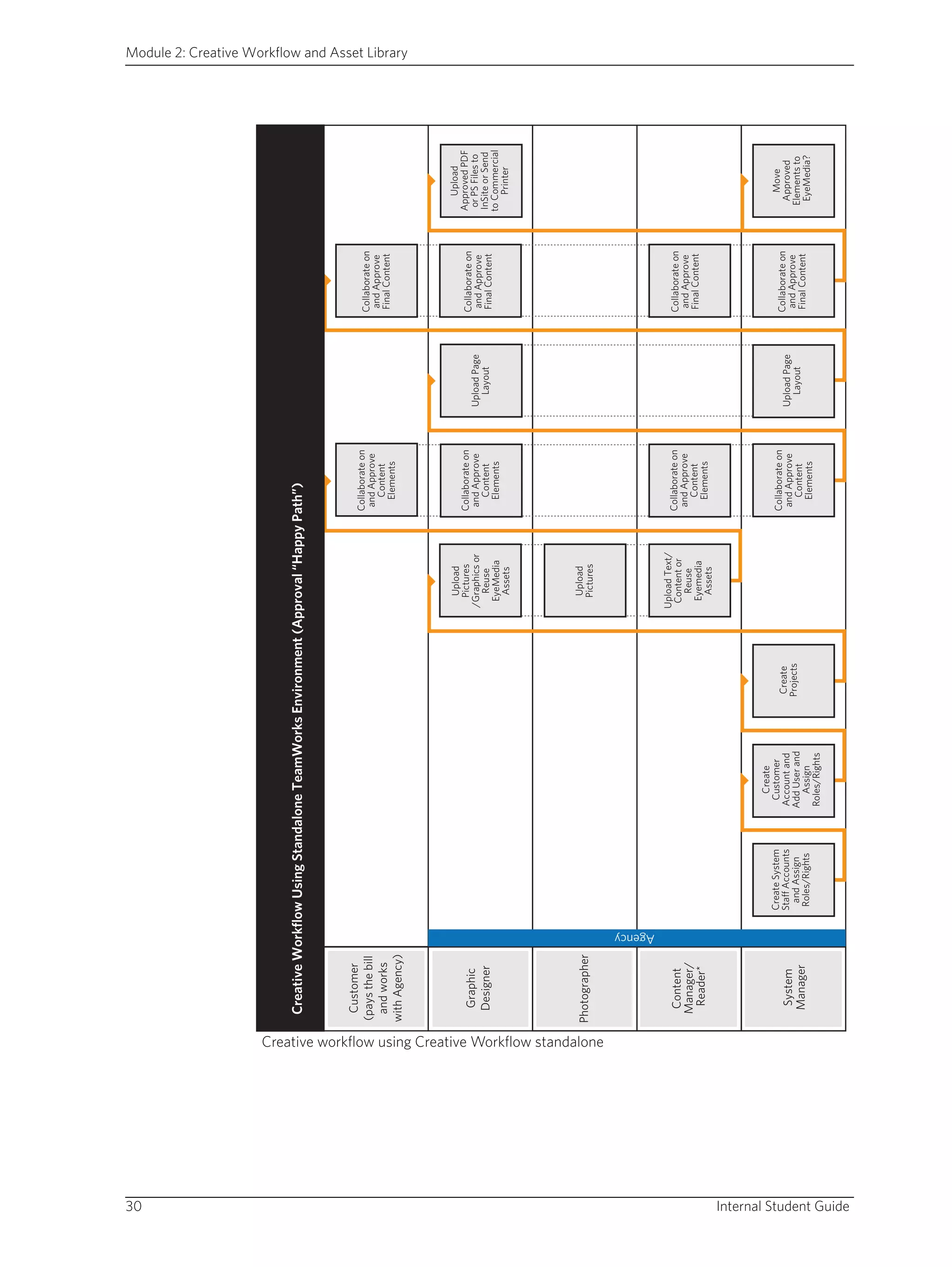 Intro to Creative Workflow / Asset Library | PDF