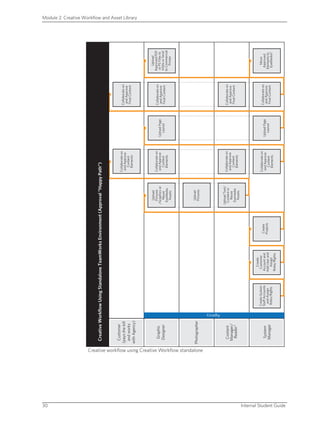 Intro to Creative Workflow / Asset Library | PDF