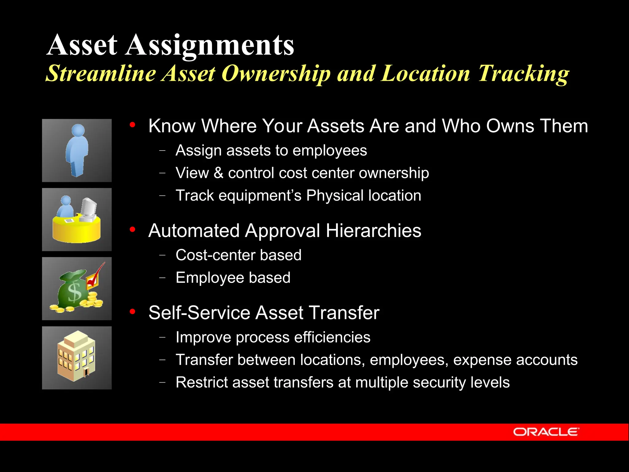 Asset Mngt Life Cycle Process and Details | PPT
