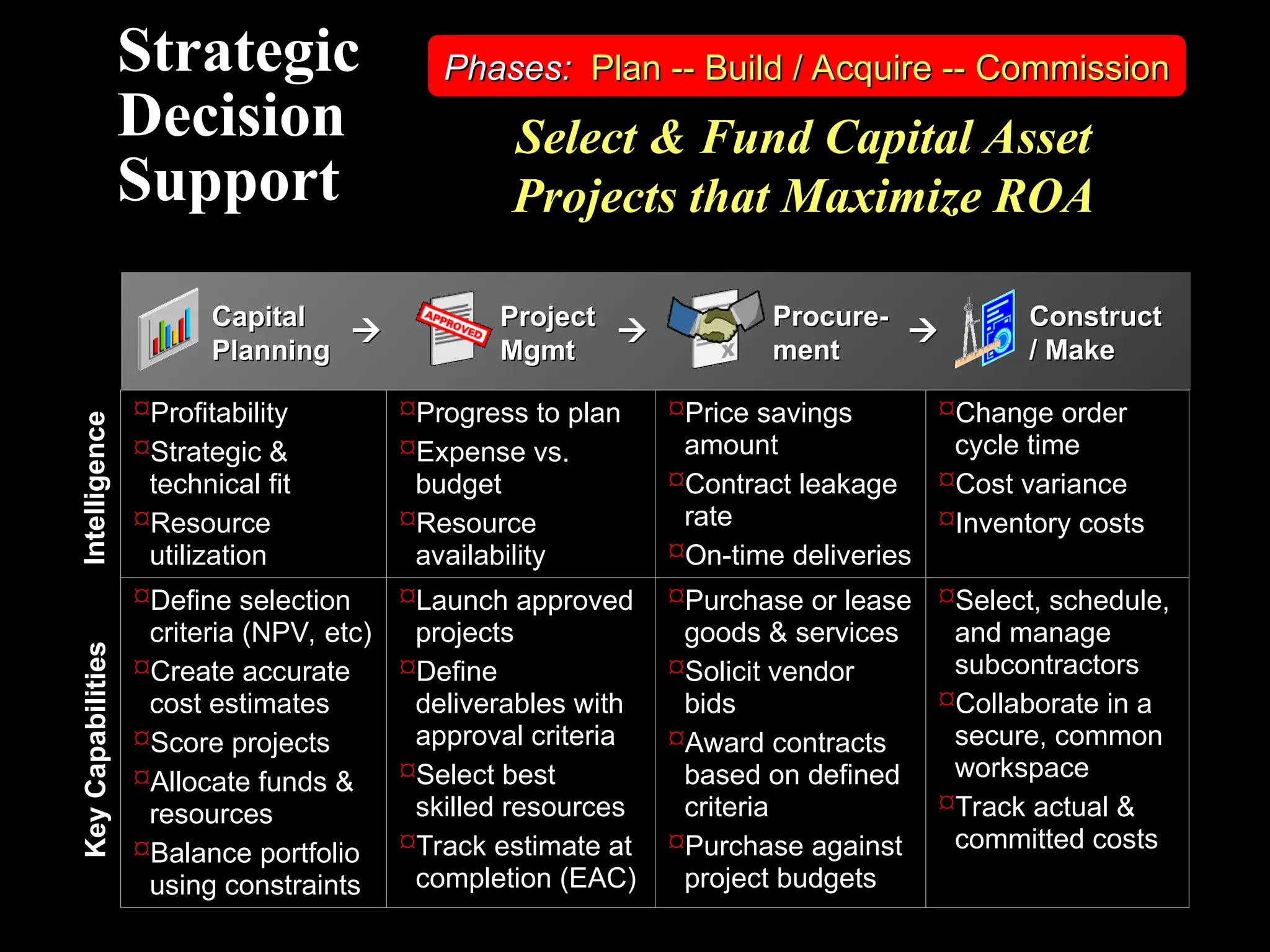 Asset Mngt Life Cycle Process and Details | PPT