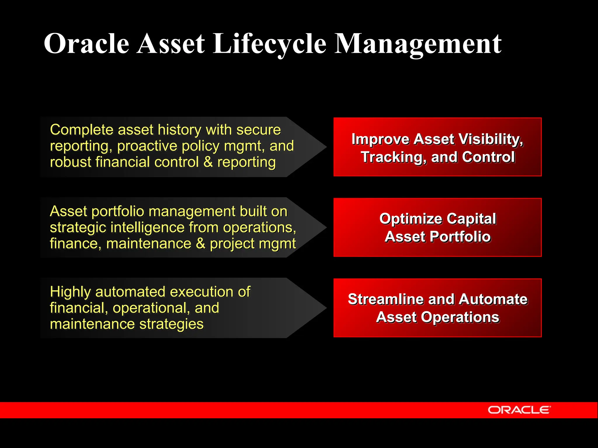 Asset Mngt Life Cycle Process and Details | PPT