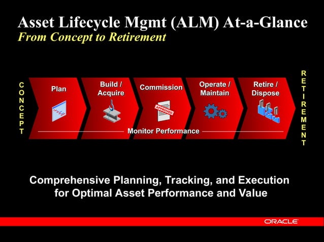 Asset Mngt Life Cycle Process and Details | PPT | Financial Industry ...