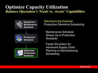 Asset Mngt Life Cycle Process and Details | PPT