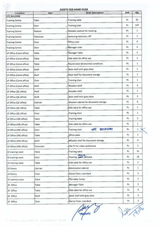Asset list stc | PDF