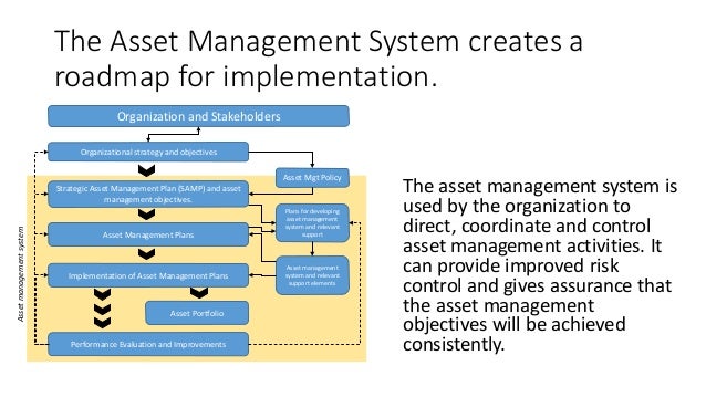Asset management