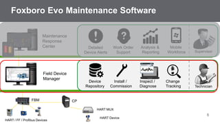 Asset Management - what are some of your top priorties? | PPT