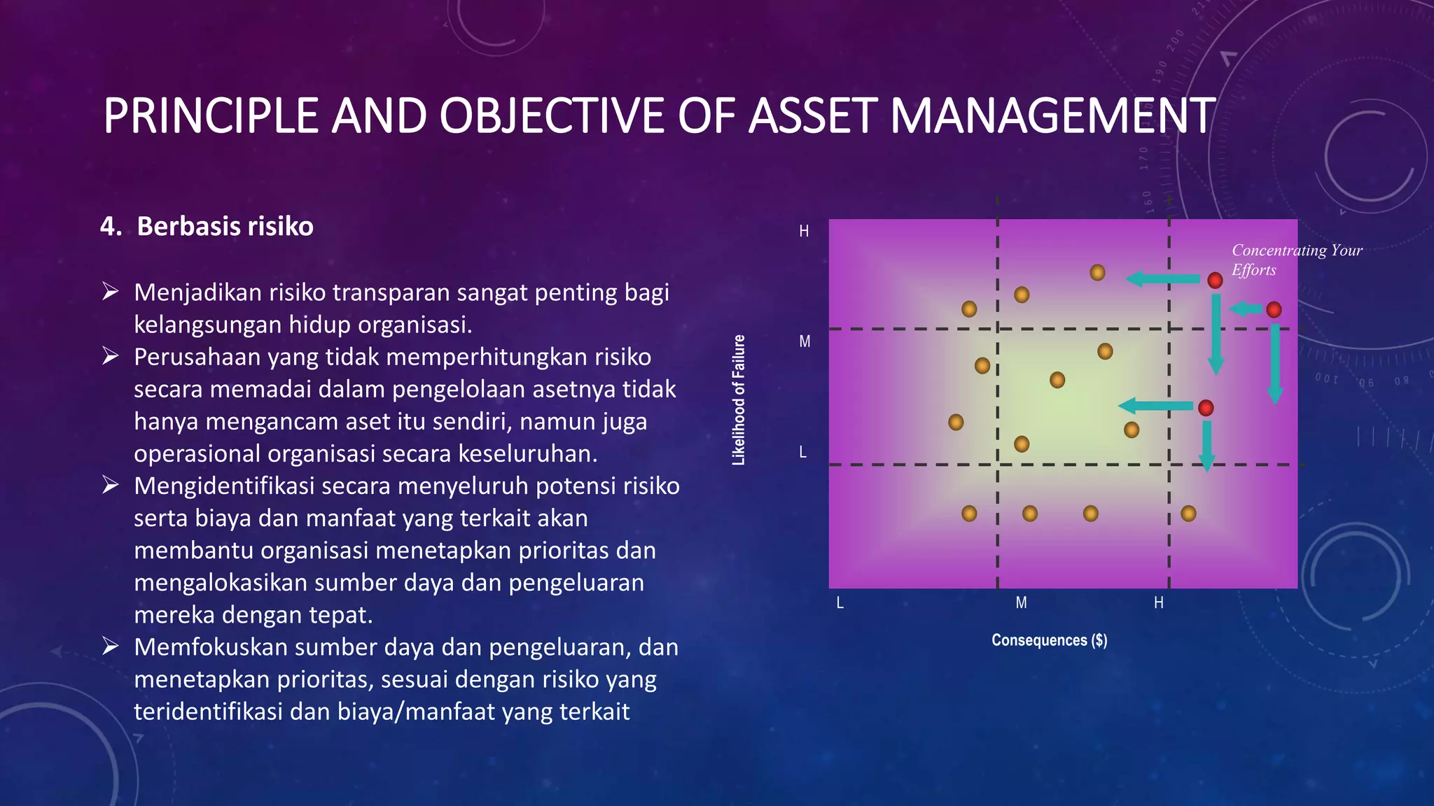 ASSET MANAGEMENT.pptx