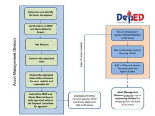 ASSET MANAGEMENT.pptx Educational management | PPTX