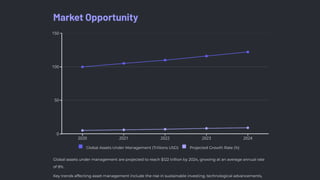 Asset Management Pitch Deck Template by viktor the pitchermann | PDF