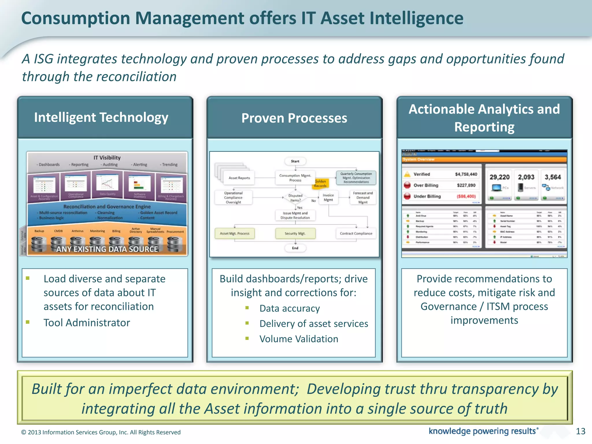 Asset Management: Climbing the Asset Maturity Curve | PDF