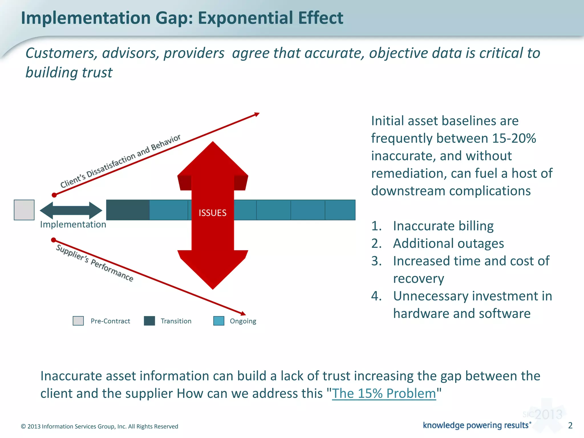 Asset Management: Climbing the Asset Maturity Curve | PDF
