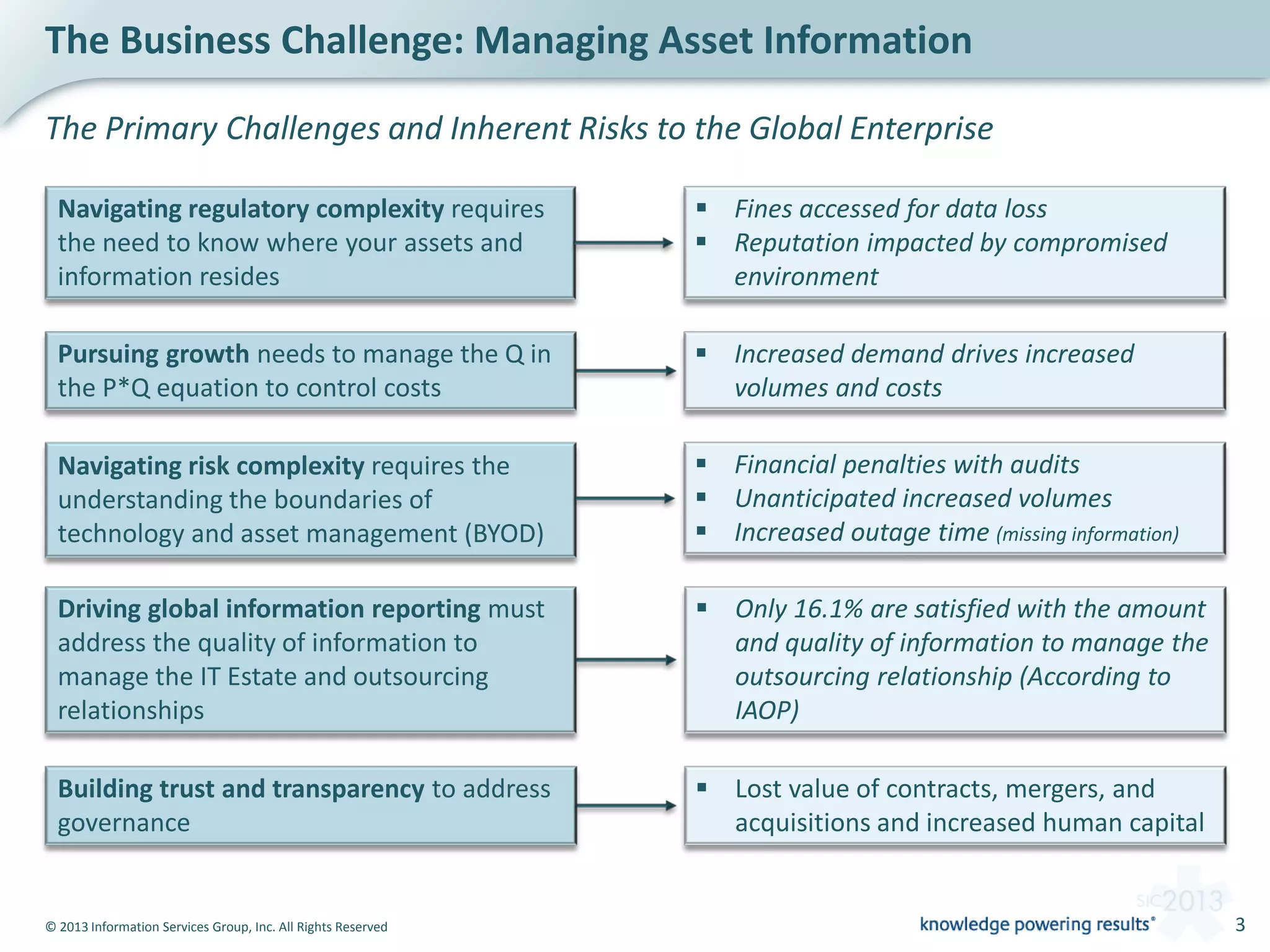 Asset Management: Climbing the Asset Maturity Curve | PDF