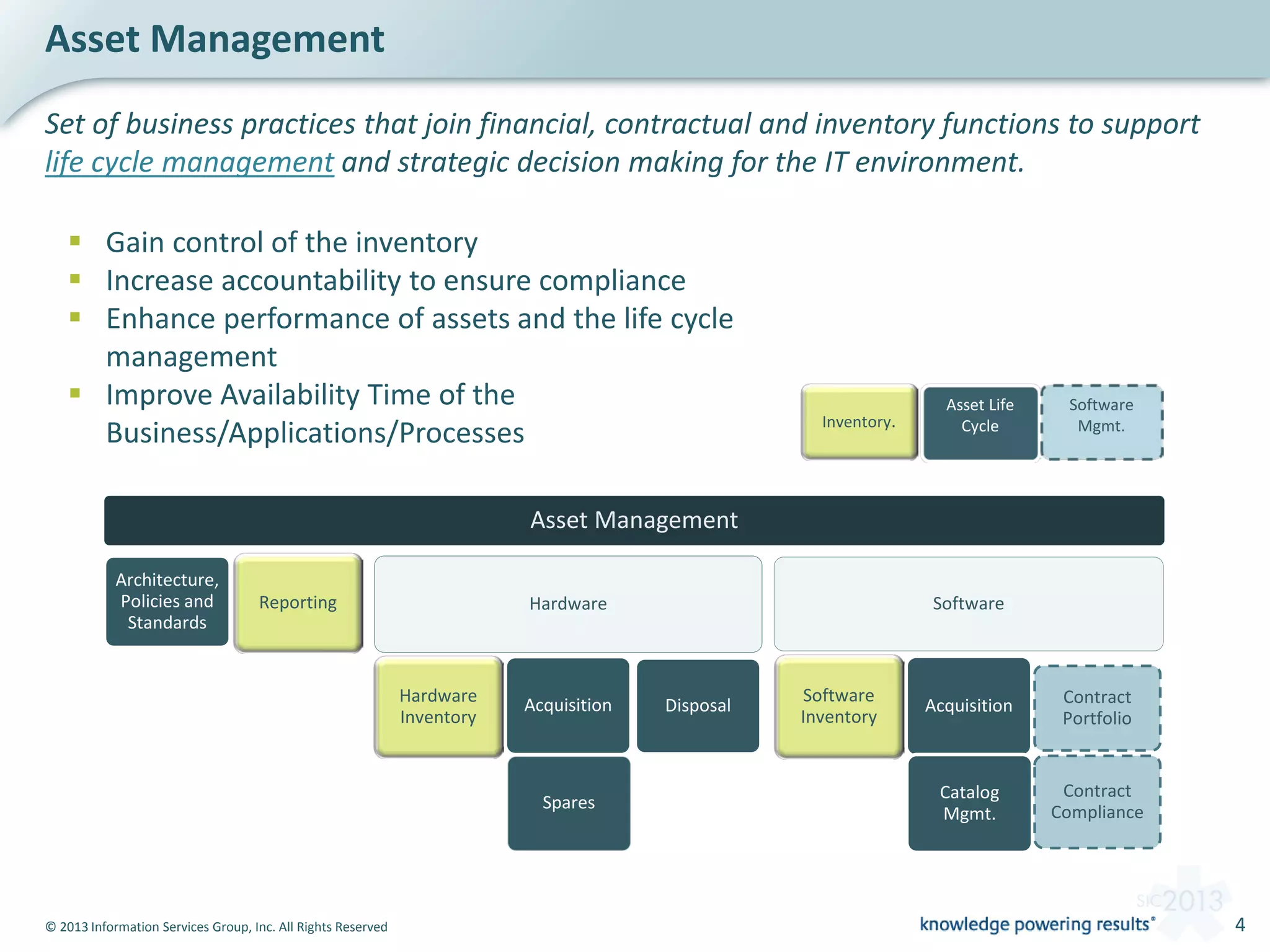 Asset Management: Climbing the Asset Maturity Curve | PDF