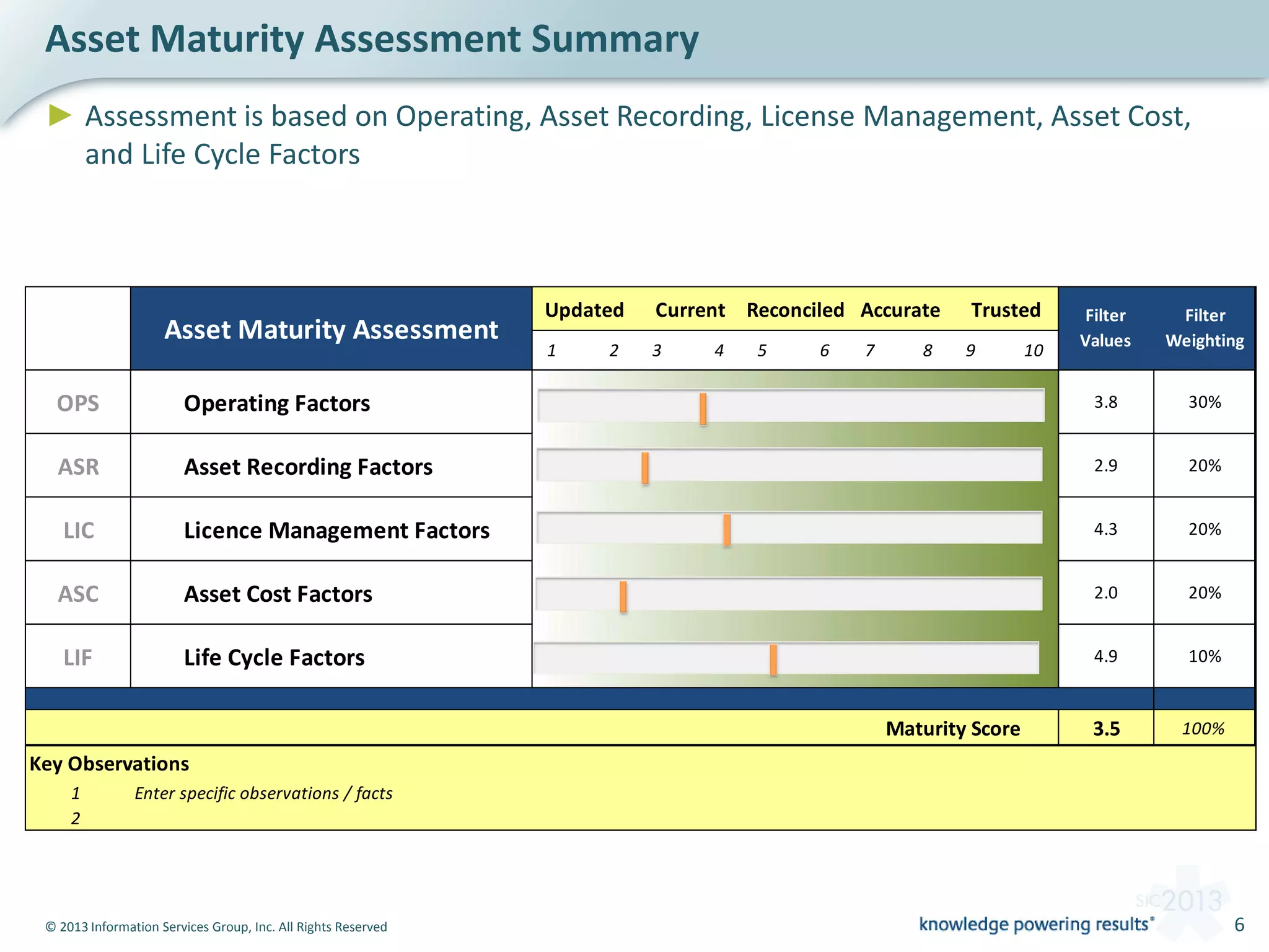Asset Management: Climbing the Asset Maturity Curve | PDF