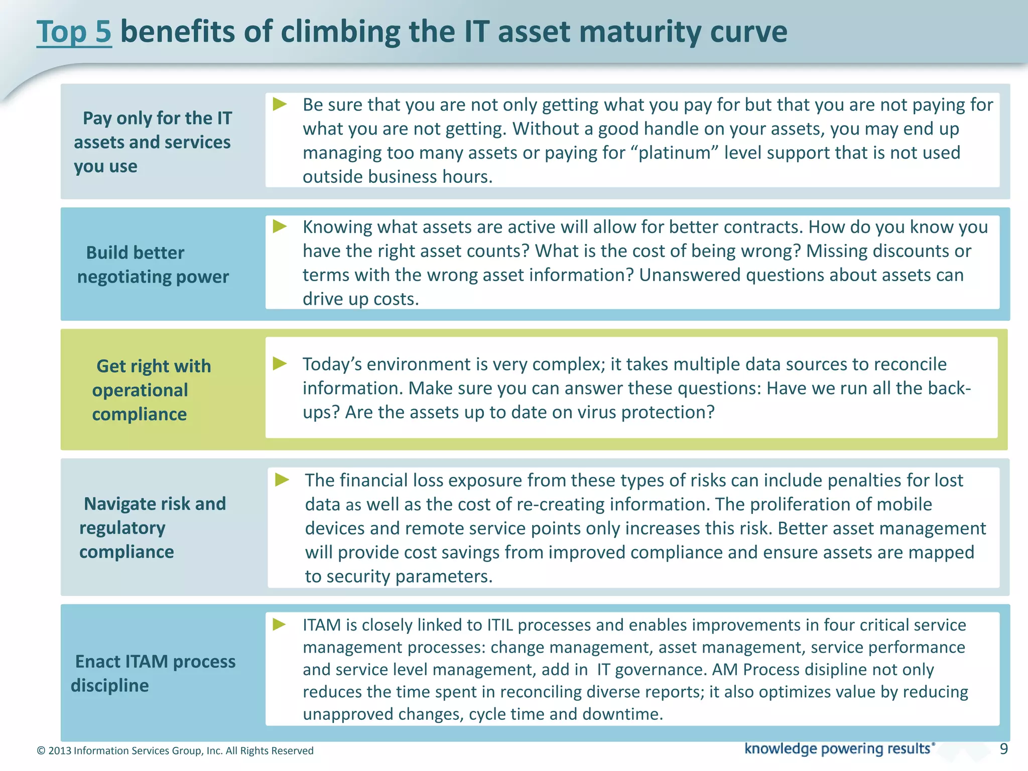 Asset Management: Climbing the Asset Maturity Curve | PDF