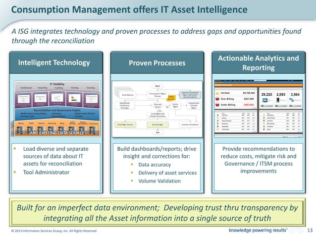 Asset Management: Climbing the Asset Maturity Curve | PPT
