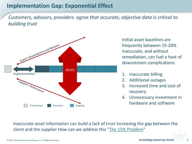 Asset Management: Climbing the Asset Maturity Curve | PPT