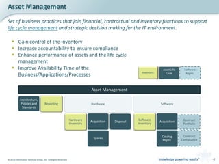 Asset Management: Climbing the Asset Maturity Curve | PPT