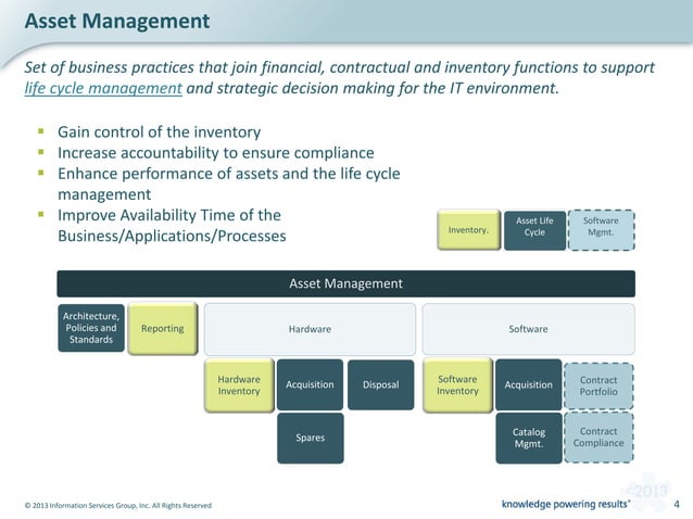 Asset Management: Climbing the Asset Maturity Curve | PPT