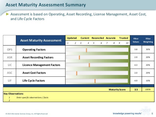 Asset Management Maturity Assessment Tool – HPTYQW
